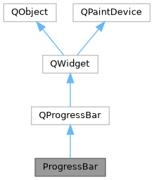 bpmdetect: ProgressBar Class Reference